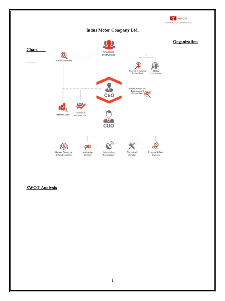 Indus Motor Company SWOT Analysis | PDF | Toyota | Hybrid Electric Vehicle