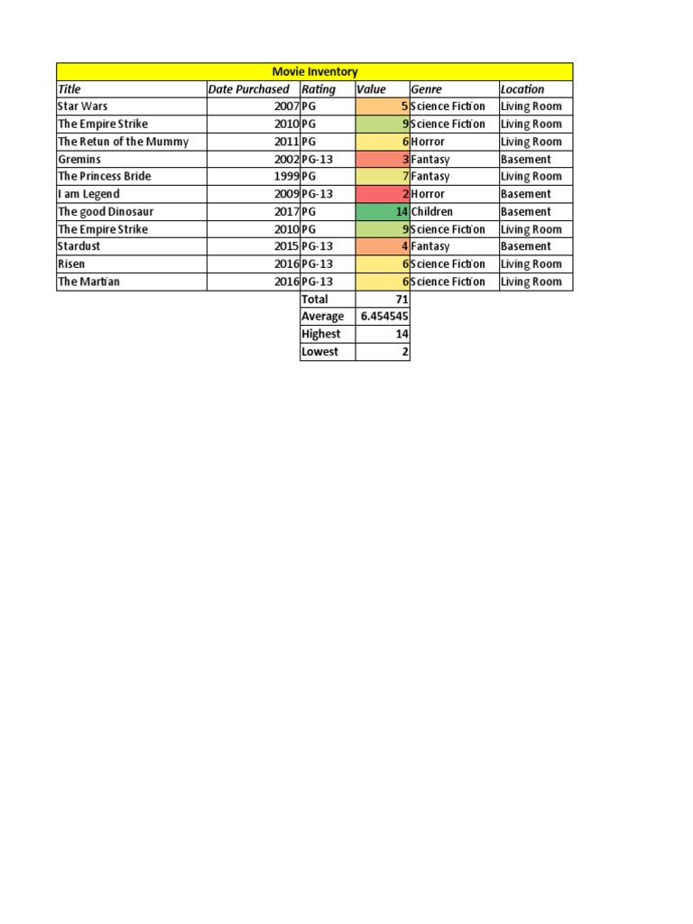 Title Date Purchased Rating Value Genre Location: Movie Inventory | PDF