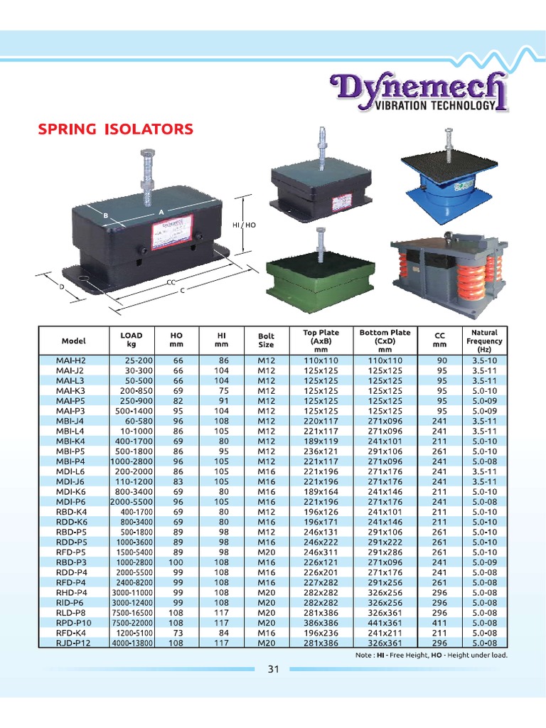 Spring Isolators | PDF