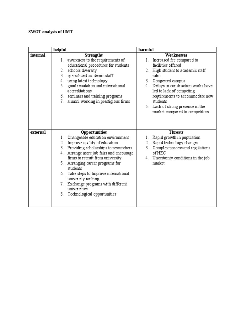 SWOT Analysis of UMT | PDF
