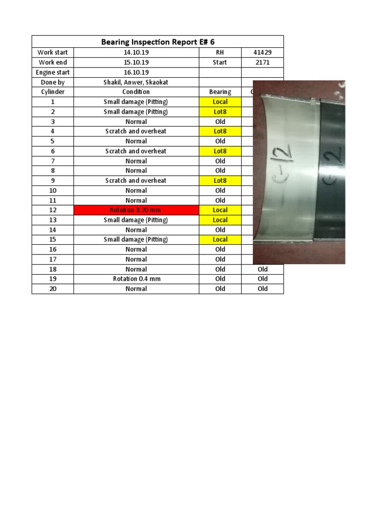Bearing Inspection 6 | PDF | Steam Engine | Equipment