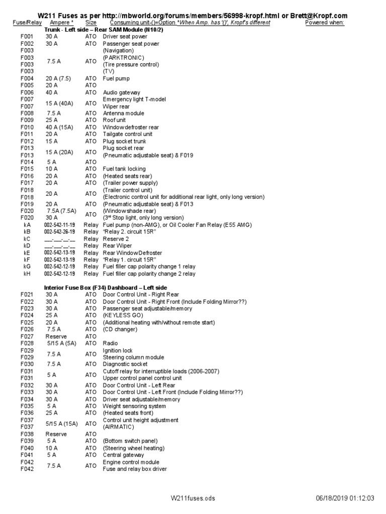 Trunk - Left Side - Rear SAM Module (N10/2) : W211fuses - Ods 06/18 ...