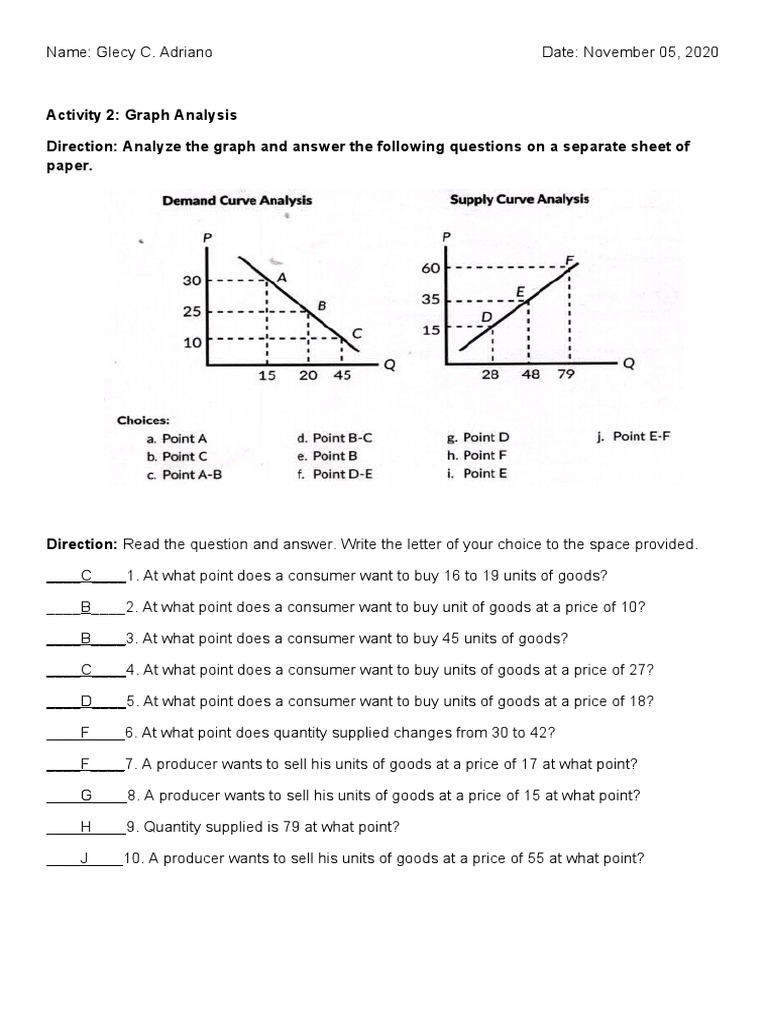 Activity 2: Graph Analysis Direction: Analyze The Graph and Answer The ...