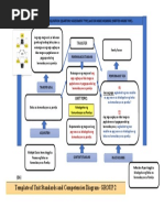 KUD Classification | PDF