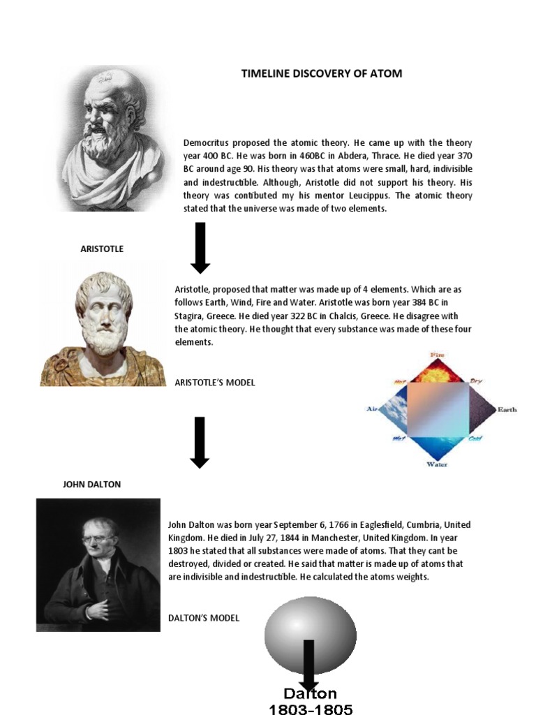 Atomic Discovery Timeline | PDF | Atomic Nucleus | Electron