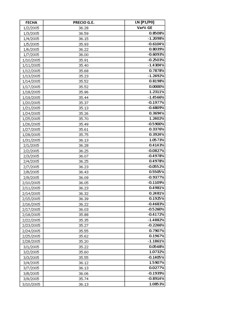 Var Parametrico y No Parametrico | PDF | Energia General | Rca