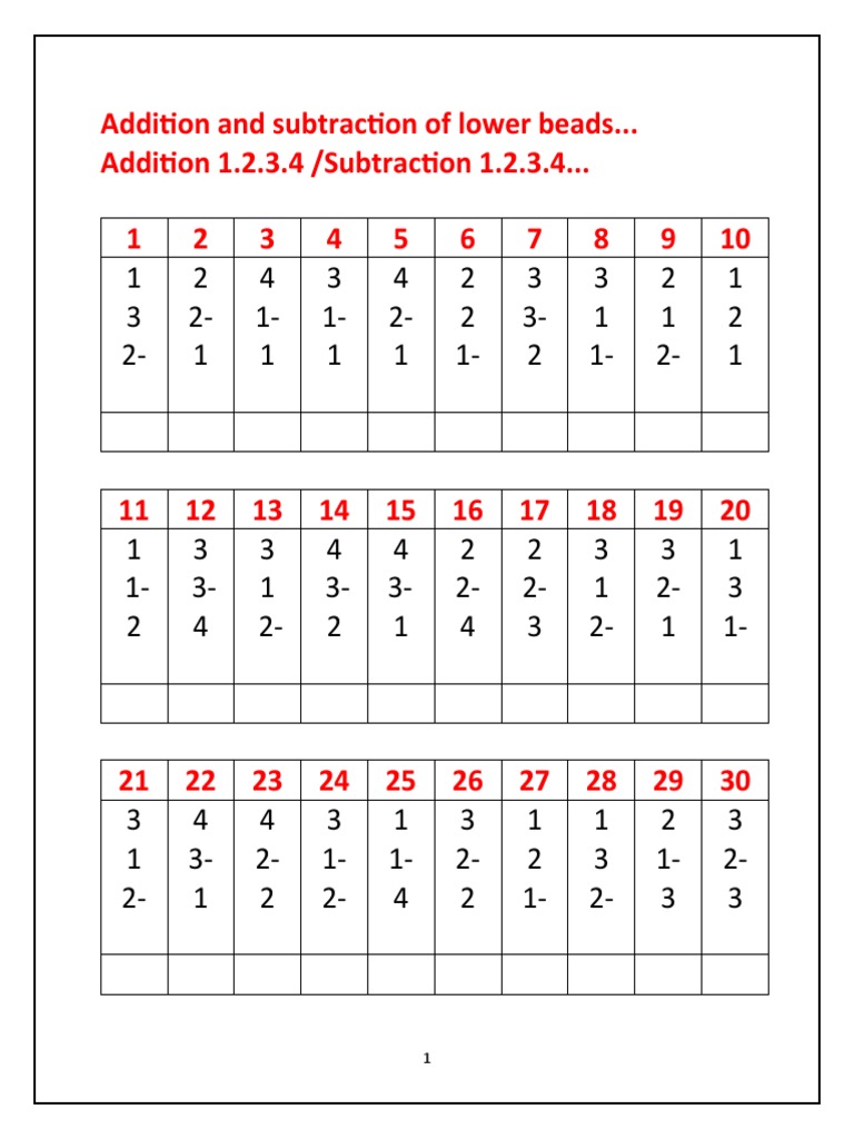 Addition and Subtraction of Lower Beads... Addition 1.2.3.4 ...