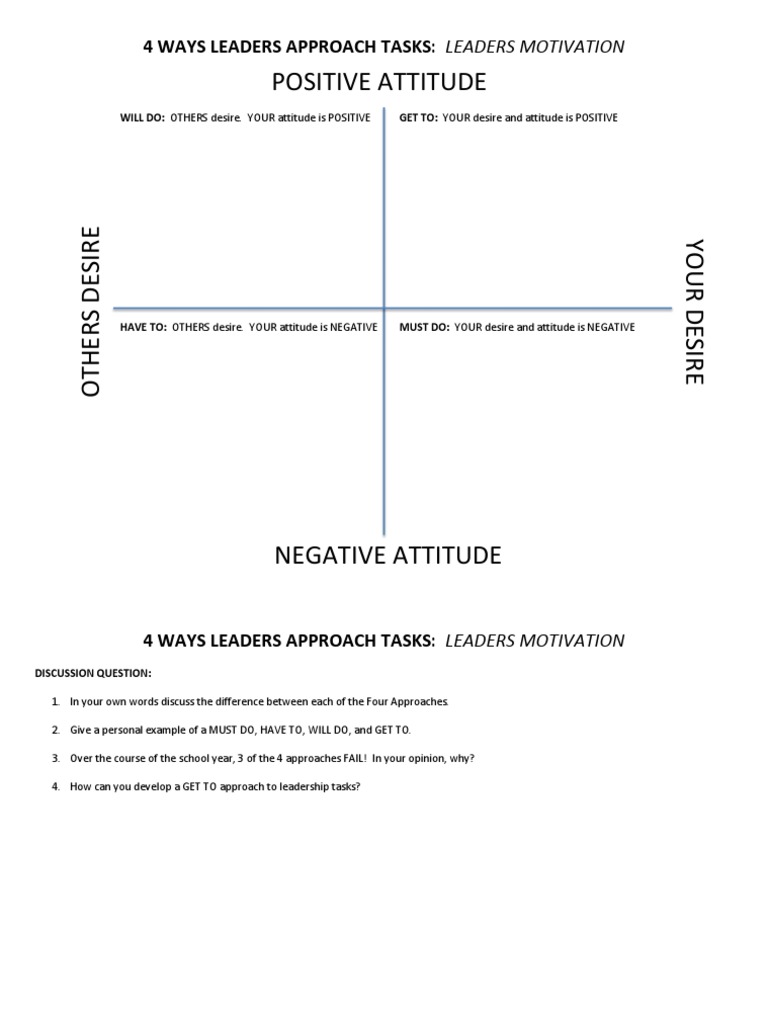 4 Leadership Approaches to Motivation | PDF