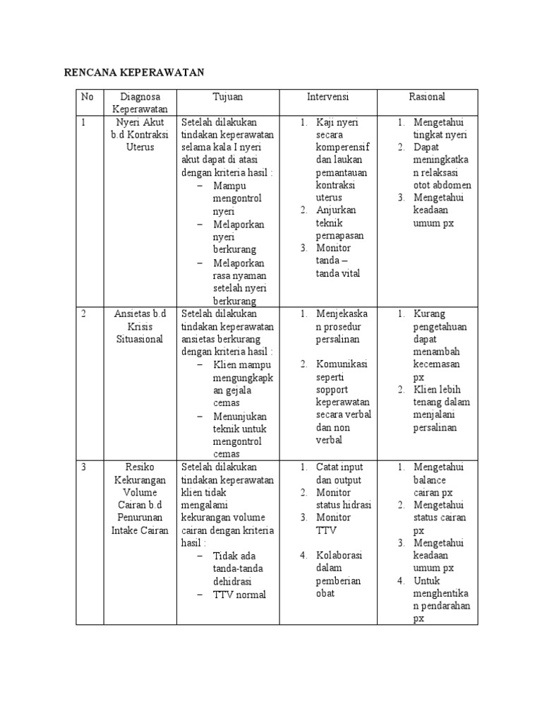 Rencana Keperawatan INC | PDF