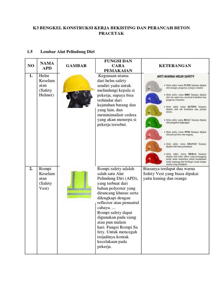 TABEL APD Tugas k3 Bekesting | PDF