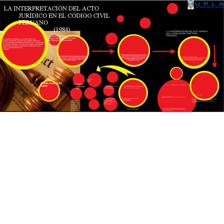 Infografia - La Interpretacion Del Acto Juridico 1 | PDF | Justicia | Crimen y violencia