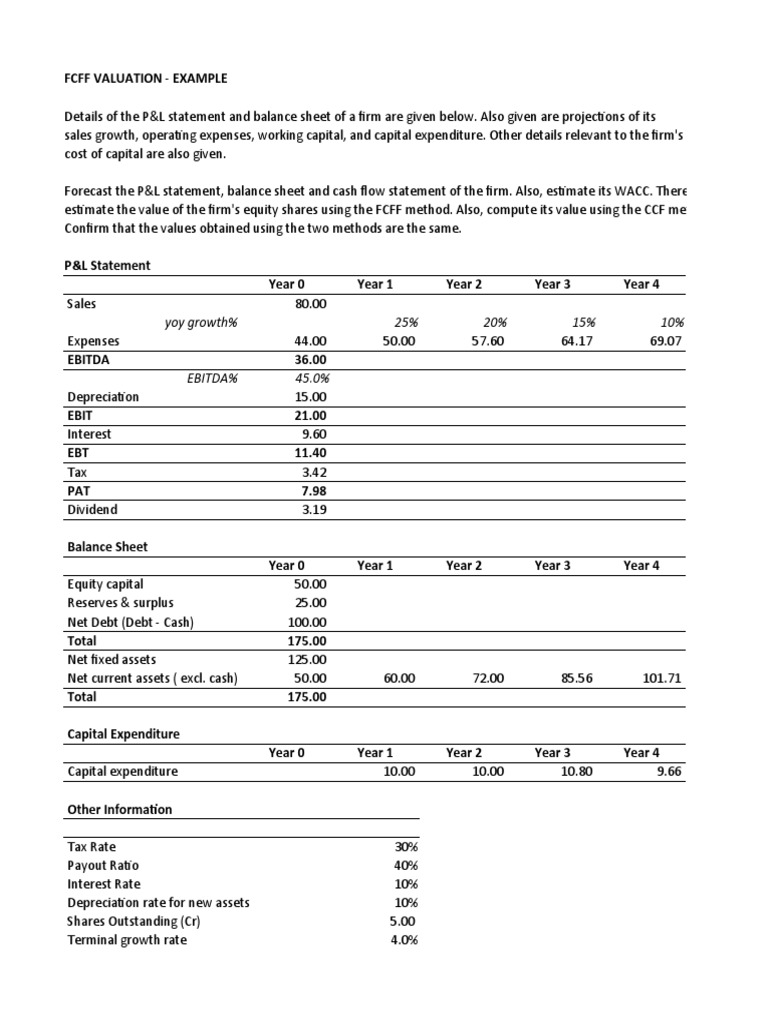 DCF Valuation - Example | PDF | Free Cash Flow | Cost Of Capital