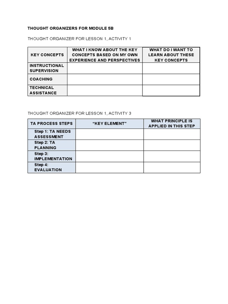 LDM1 Module 5B Thought Organizers | PDF