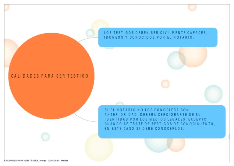 Calidades para Ser Testigo | PDF