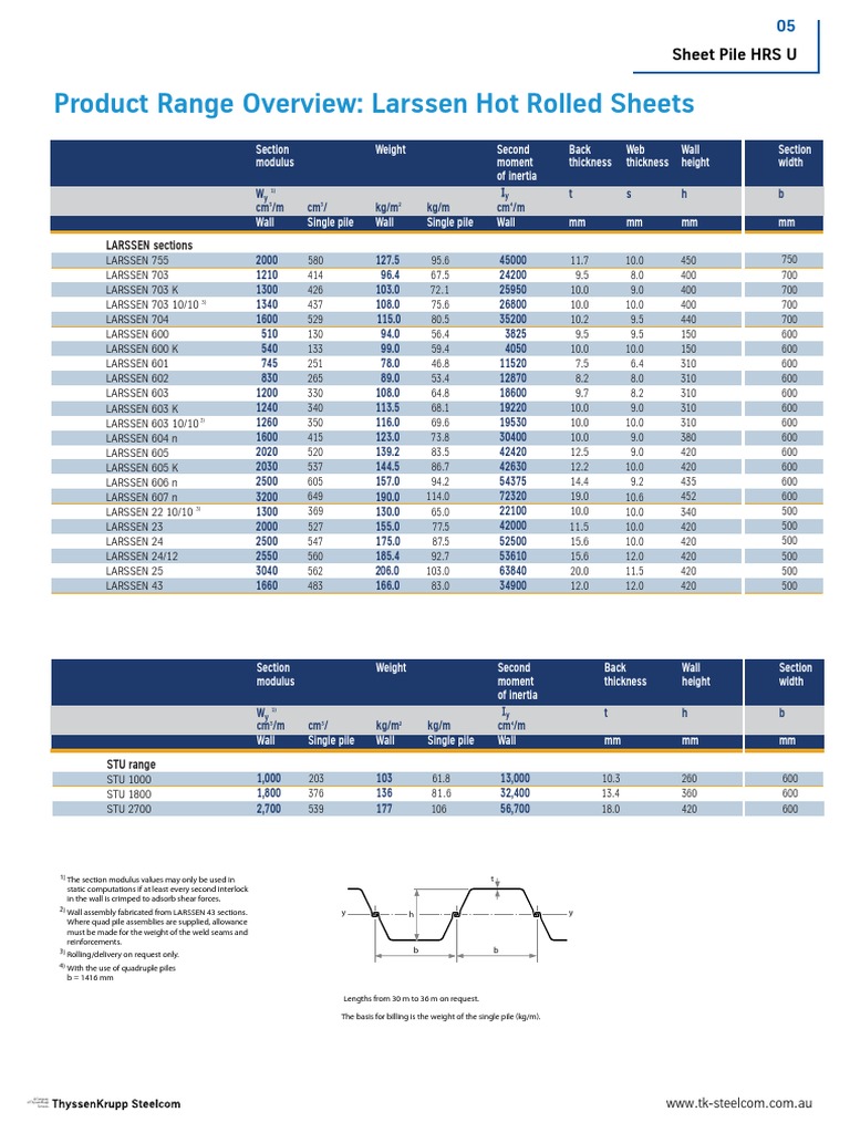 LARSEN Sheet Piles | PDF | Economic Sectors | Industrial Processes