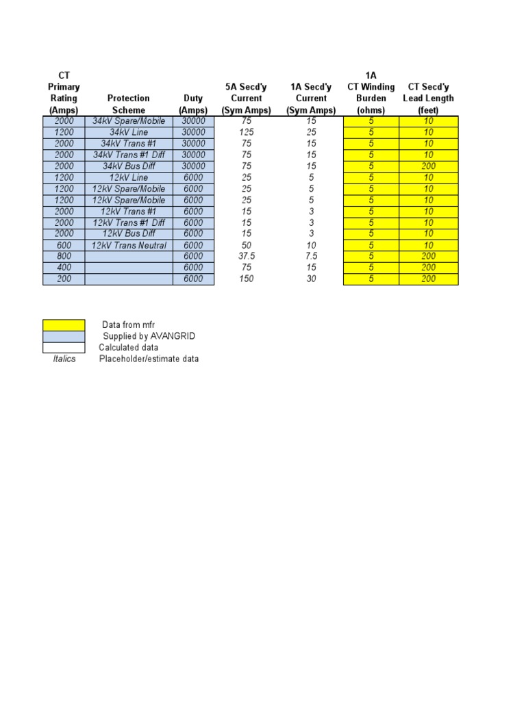 CT Ratings and Relay Data Analysis | PDF | Electricity | Electromagnetism