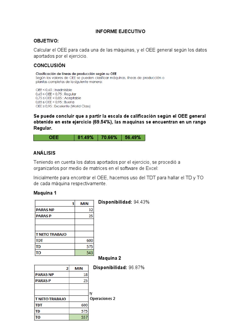 Informe - Oee | PDF