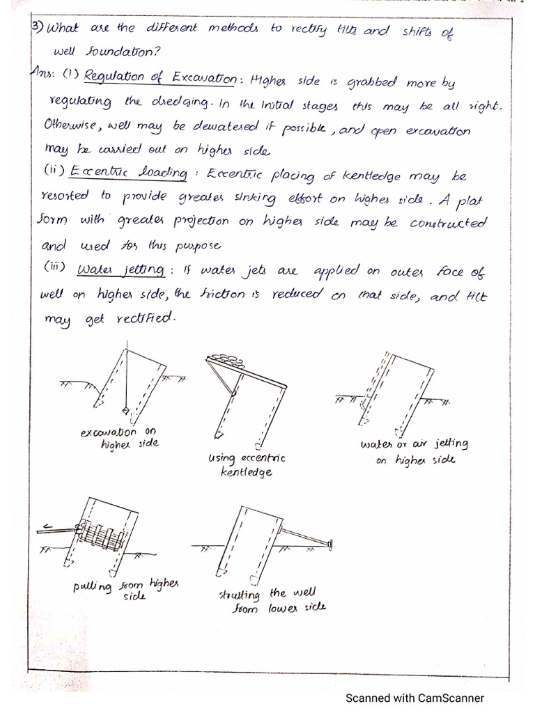 Tilt and Shift in Well Foundation | PDF