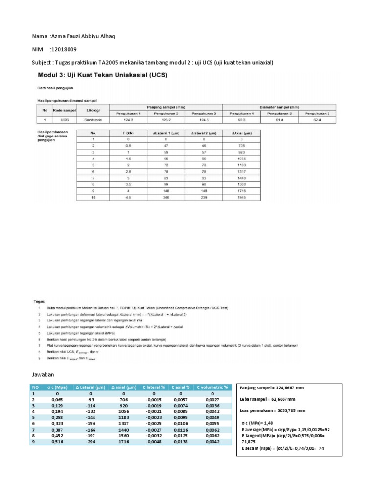 Nama Azma Fauzi Abbiyu Alhaq Nim 12018009 Subject Tugas Praktikum