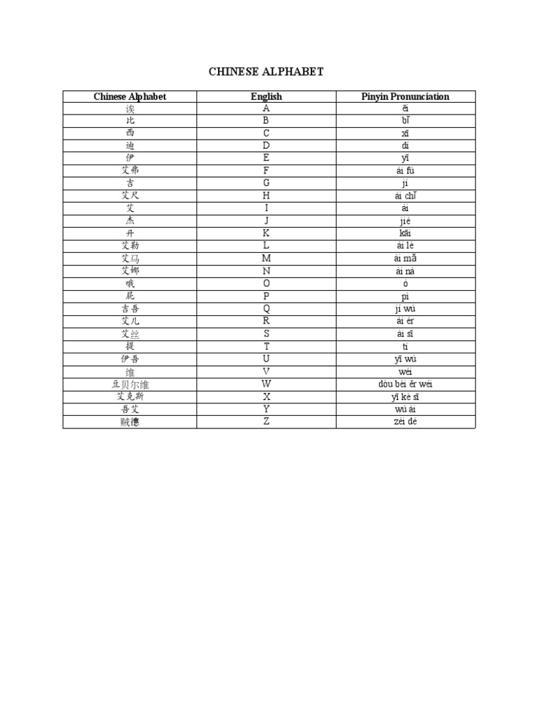 Chinese Alphabet | PDF