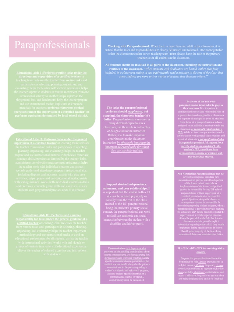 Paraprofessionals Information Sheet | PDF | Individualized Education ...