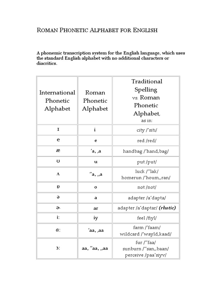 Roman Phonetic Alphabet For English | PDF | Notation | Phonetics