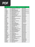 Three Letters Code (Domestic/Cities of Indonesia) | PDF | Indonesian ...