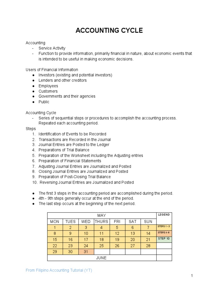 Accounting Cycle: From Filipino Accounting Tutorial (YT) | PDF | Debits ...