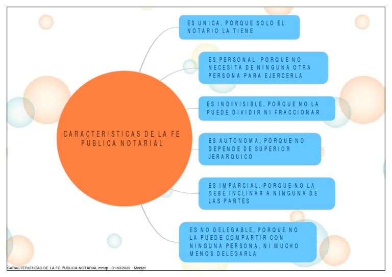 Caracteristicas de La Fe Publica Notarial | PDF