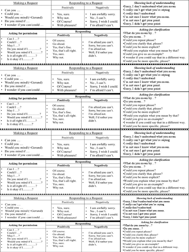 2BAC HANDOUT - Functions | PDF