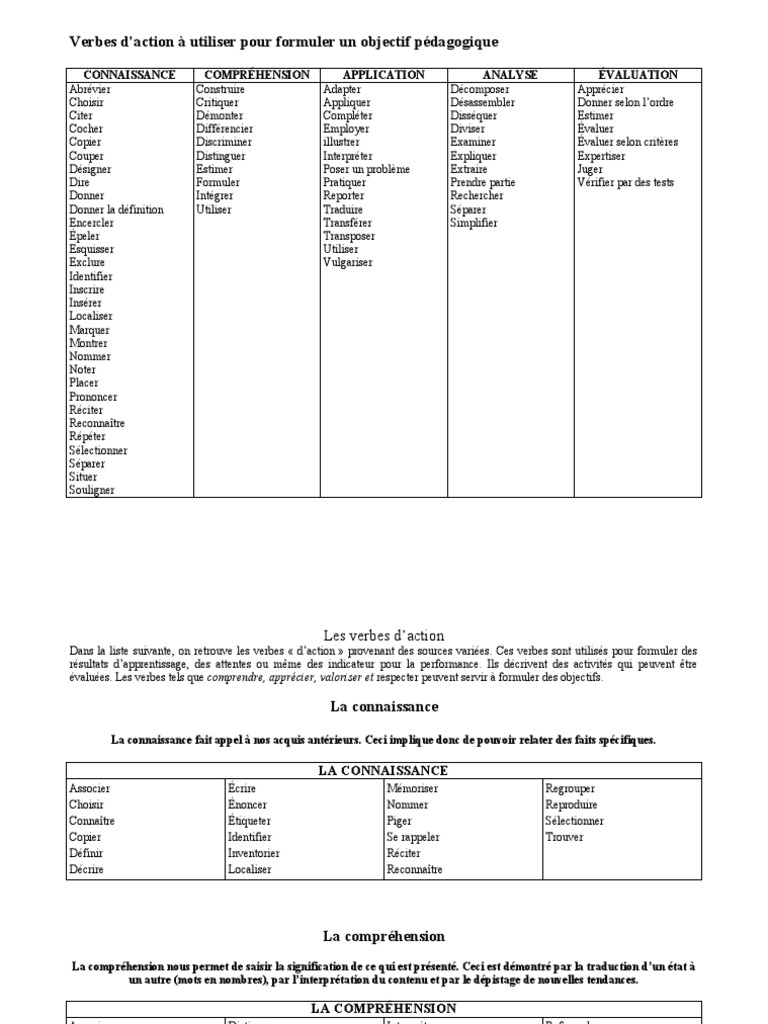 Verbes d'action pour objectifs pédagogiques | PDF | Pédagogie ...