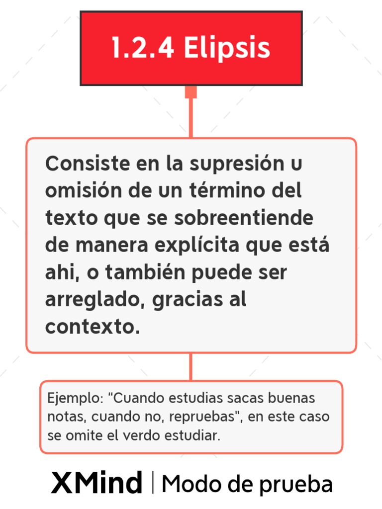 Elipsis: Definición y Ejemplo | PDF | Artes del Lenguaje y Comunicación