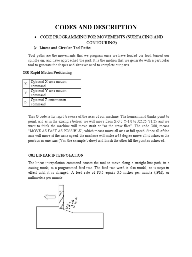 Codes and Description | PDF | Cartesian Coordinate System | Geometry