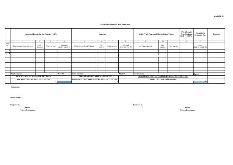 Annex 21 - COST COMPARISON SHEET | Download Free PDF | Prices | Cost