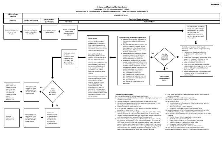 Analysis of the Process Flow for Determining Price Reasonableness of ...