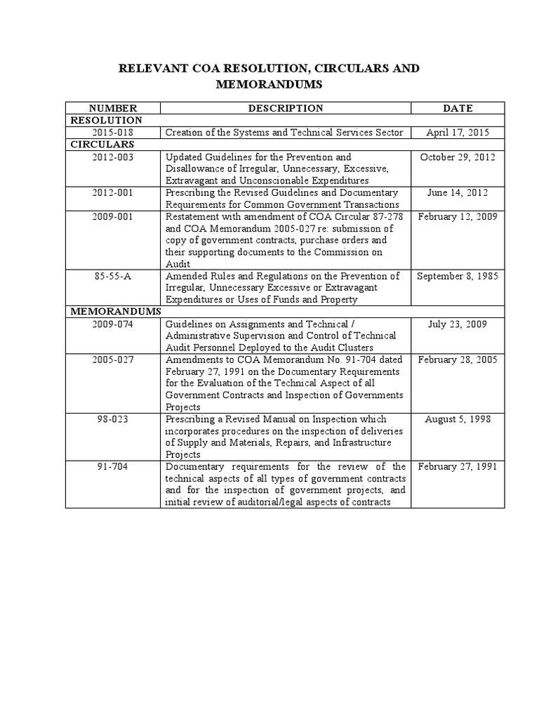 Memos, Circulars, Resolutions | PDF