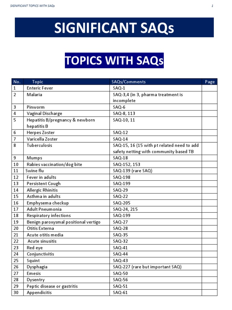 SIGNIFICANT SAQs | PDF | Hepatitis B | Hepatitis