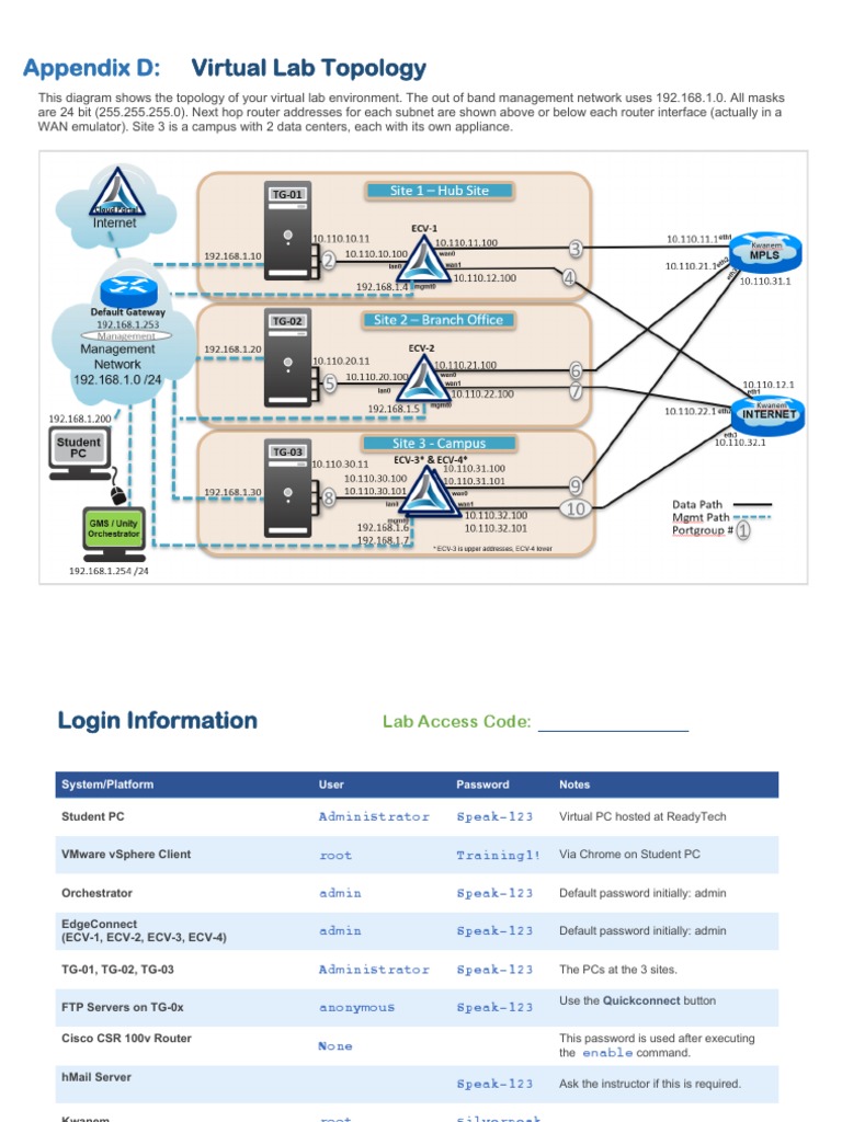 DST 8.10.x.v1.2 Lab Topology | PDF