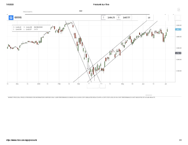 Procharts by Etoro | PDF