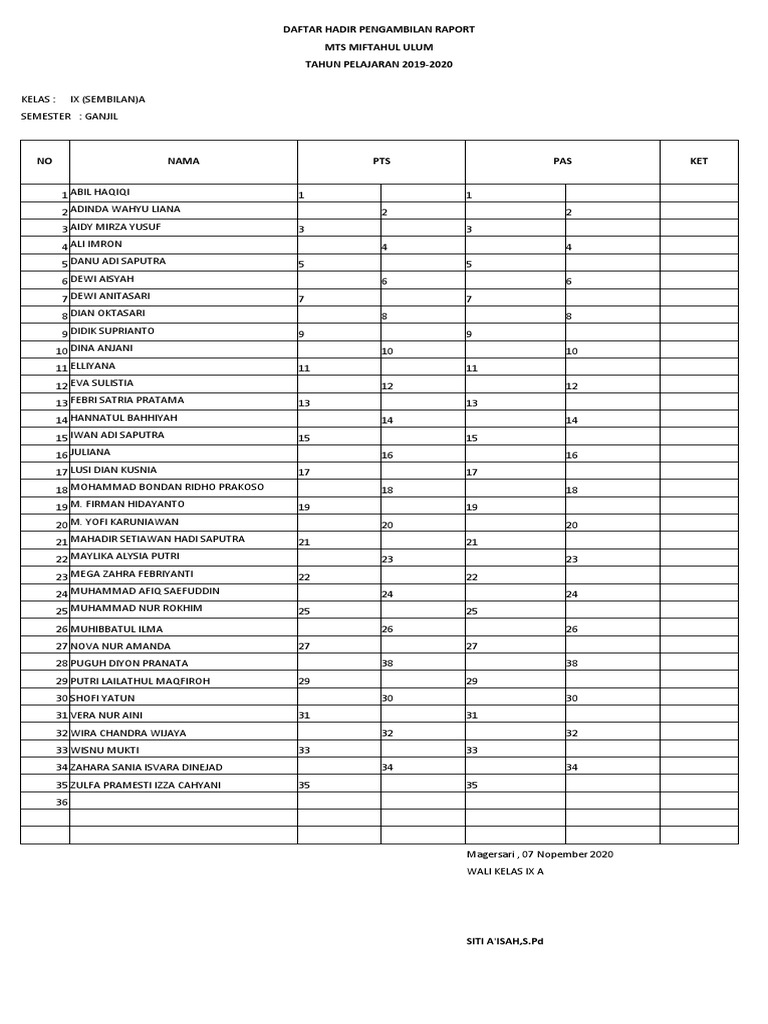 Daftar Hadir Pengambilan Raport 2020 | PDF
