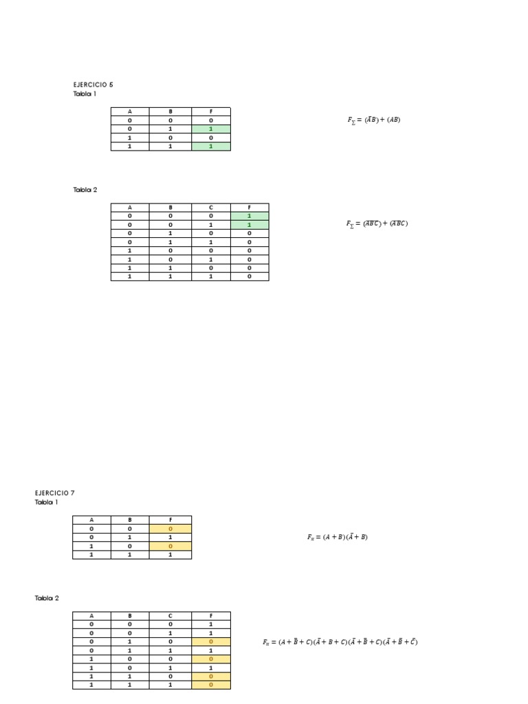 Analysis of Boolean Functions and Classification of Combinations of ...