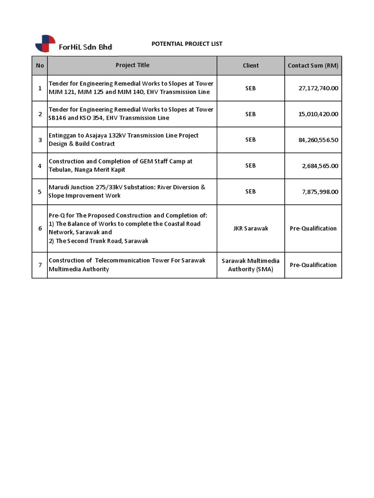ForHiL - Potential Project List | PDF