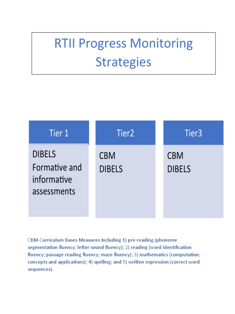 Rti - Progress Monitoring | PDF