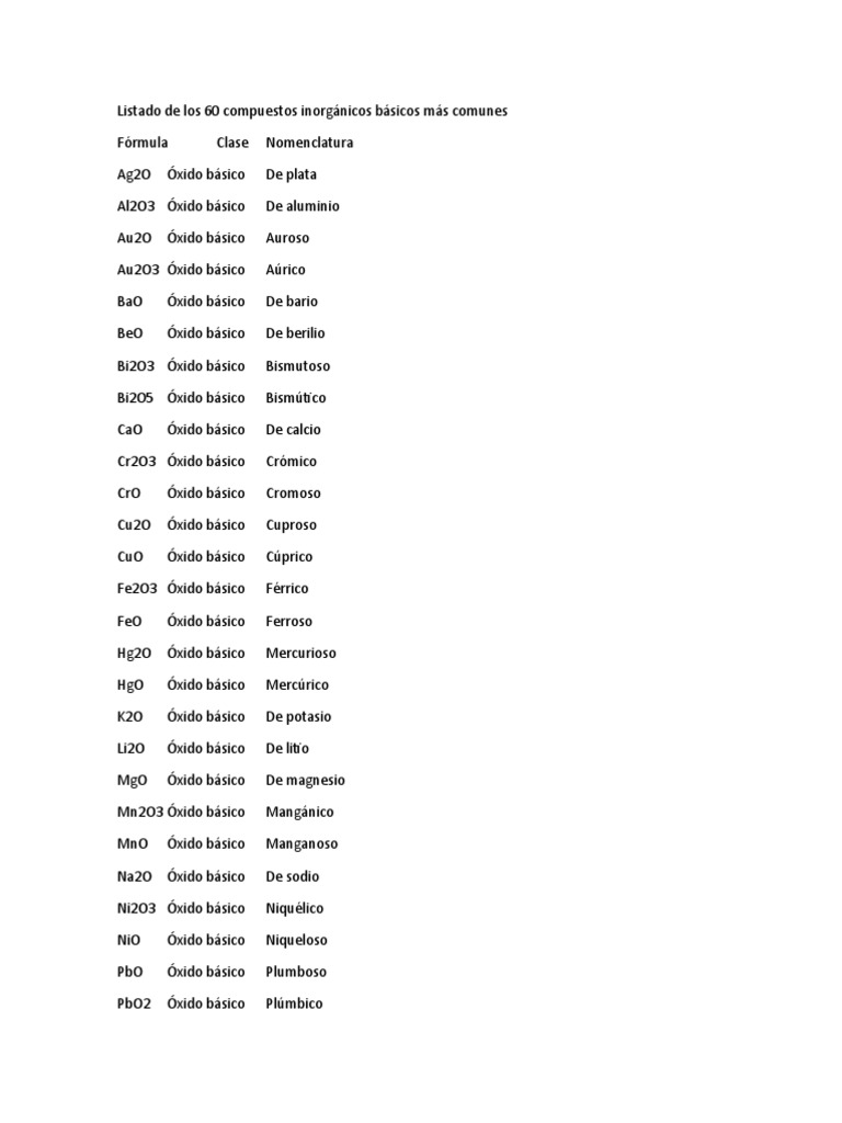Listado de Los 60 Compuestos Inorgánicos | PDF | Compuestos químicos ...