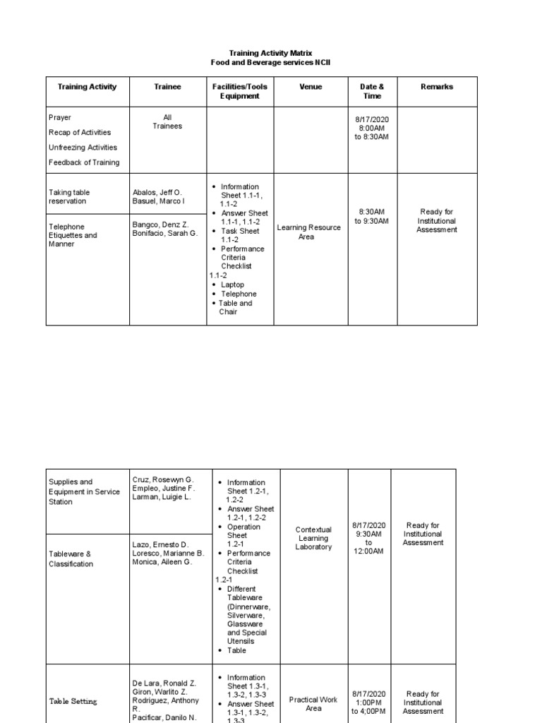 2.1-6 Task Sheet (Training Activity Matrix) | PDF | Tableware | Eating ...