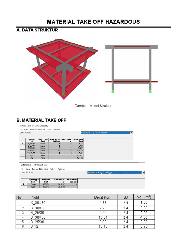 Material Take Off Hazardous: A. Data Struktur | PDF
