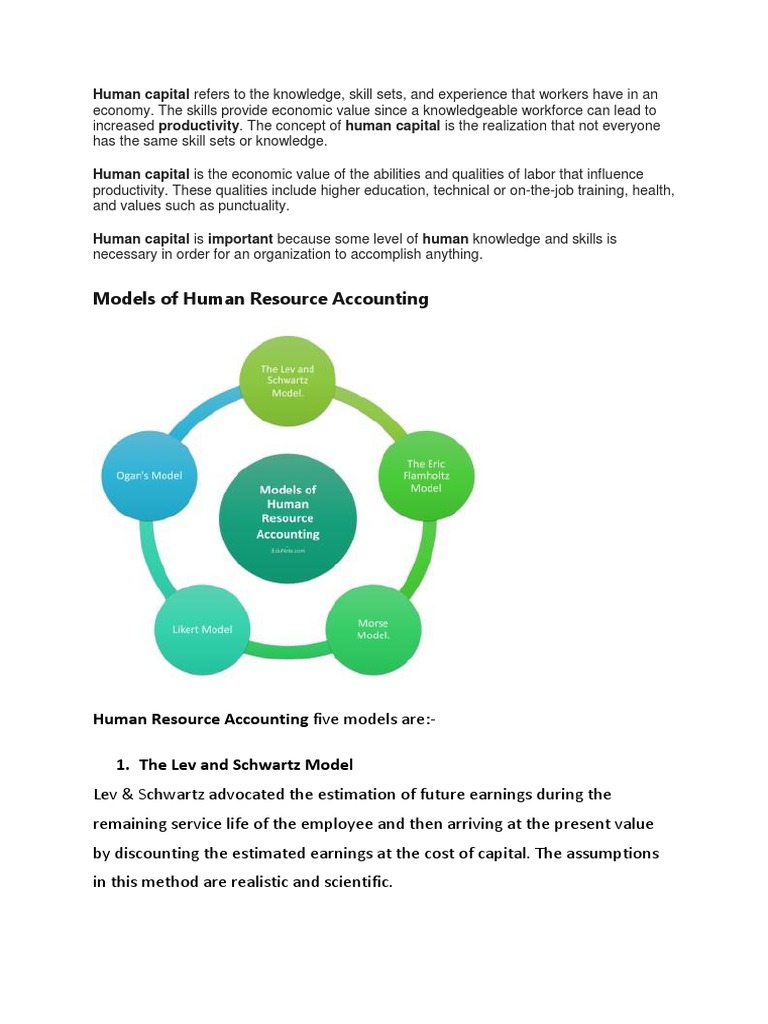 Model of HRA | PDF | Human Capital | Human Resources