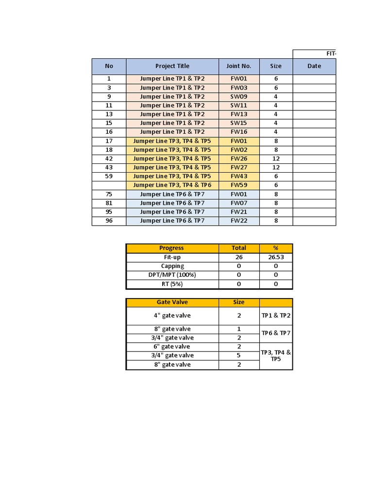 Jumper Line Fit-Up Progress Report | PDF | Science & Mathematics ...