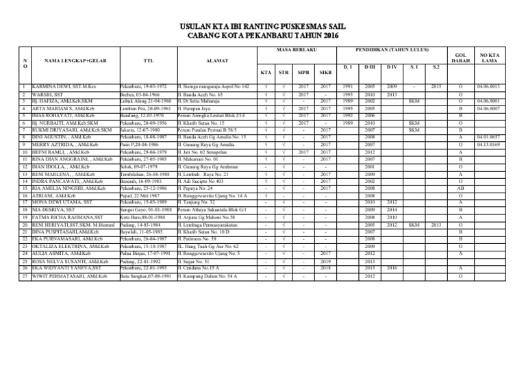 Usulan Kta Ibi Ranting Puskesmas Sail | PDF
