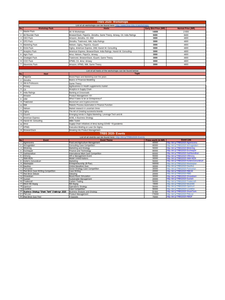 TRBS 2020 Events & Workshops | PDF | Business | Economies